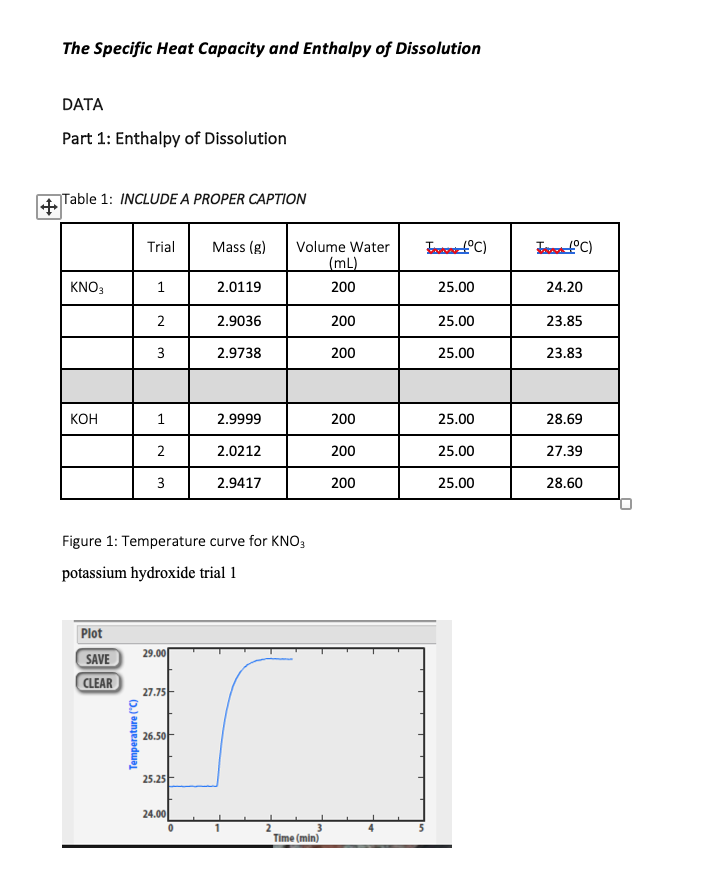 Solved The Specific Heat Capacity and Enthalpy of | Chegg.com