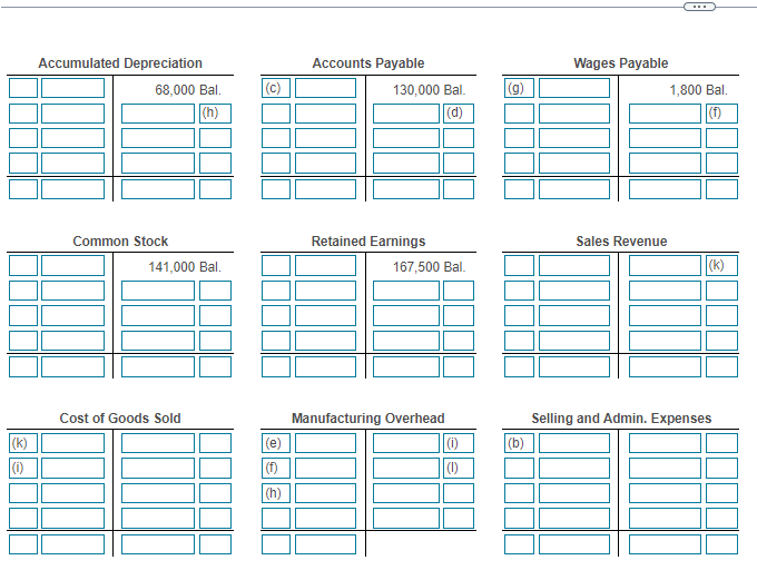 Requirement 4. Use the Work-in-Process Inventory | Chegg.com