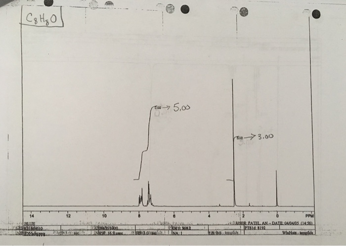Solved Consider The Chemical Shifts Splitting Patterns And 