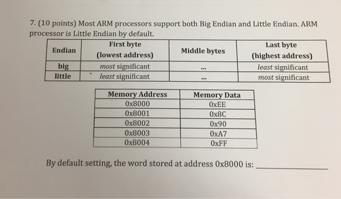 Solved 7. (10 points) Most ARM processors support both Big | Chegg.com