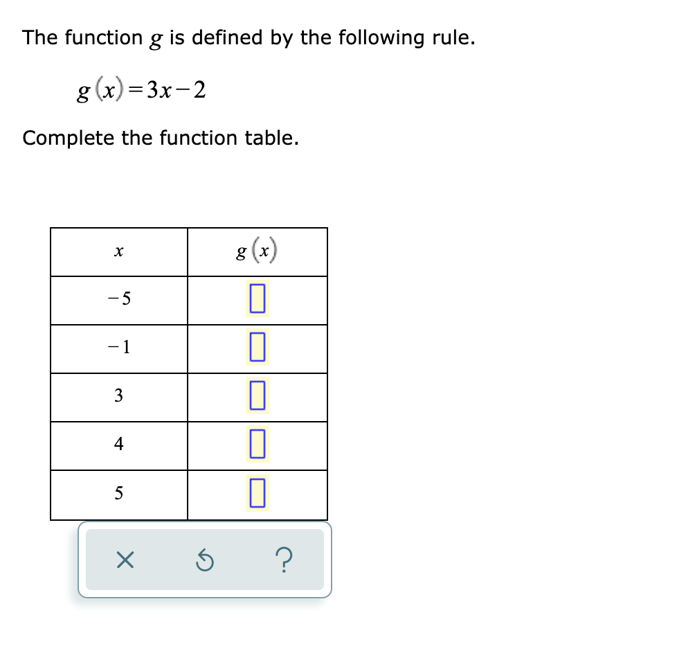 Solved The function g is defined by the following rule. | Chegg.com