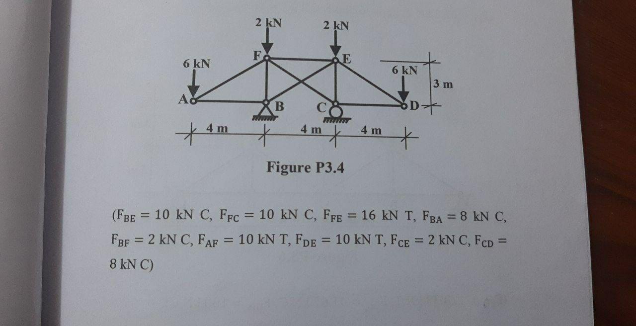 Solved 2 KN 2 kN M Е, 6 kN E 6 kN 3 m B 4 m MINIT 4 m + 4 m | Chegg.com