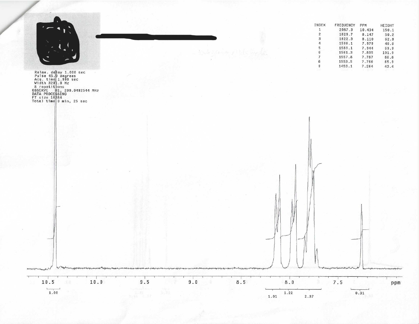 Solved Assign All Nmr Peaks And Splitting Patterns For The