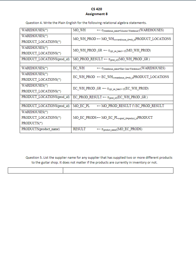 Solved CS 420 Assignment 8 Using the my_guitar_shop | Chegg.com
