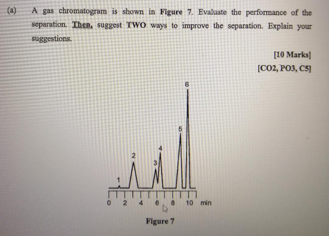 Solved A gas chromatogram is shown in Figure 7. Evaluate the | Chegg.com