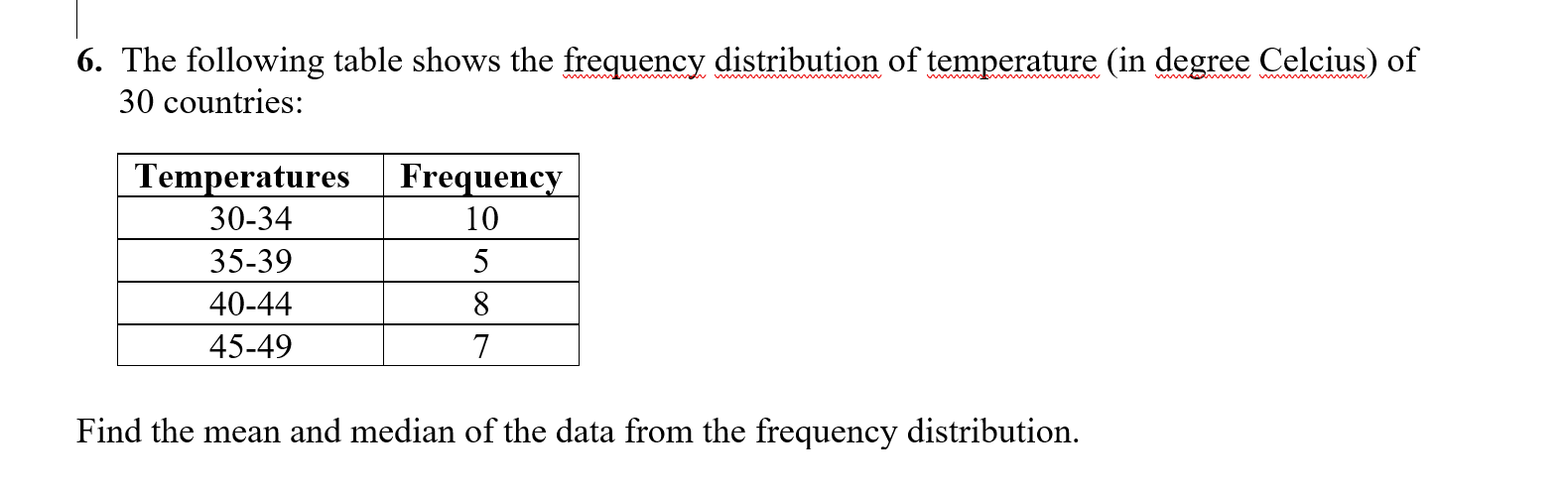 Solved 6. The following table shows the frequency | Chegg.com