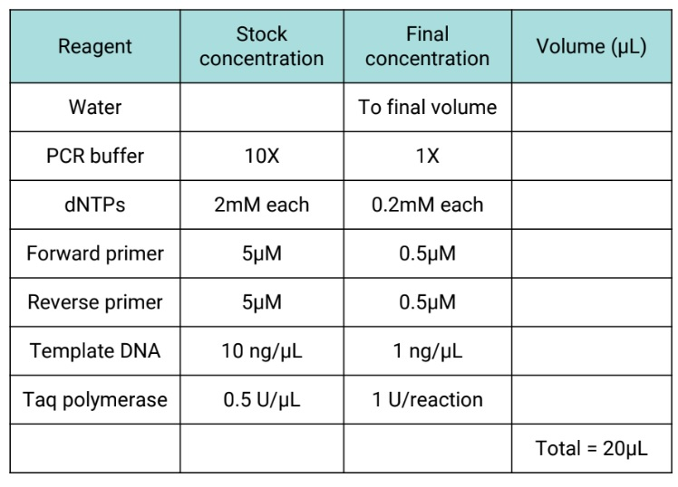 Solved Could you show me the working for how to fill out | Chegg.com