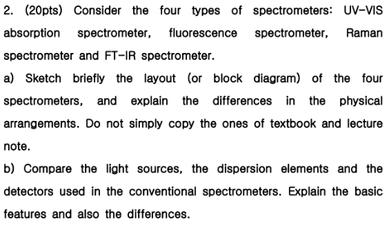 2. (20pts) Consider the four types of spectrometers: | Chegg.com