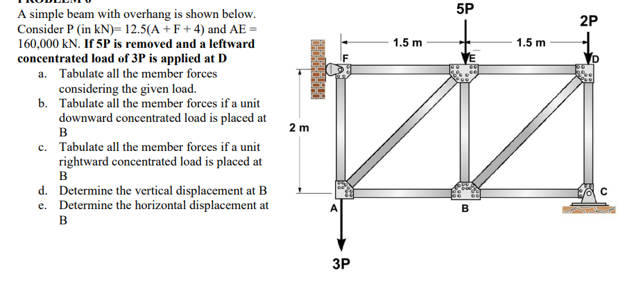Solved A simple beam with overhang is shown below. Consider | Chegg.com