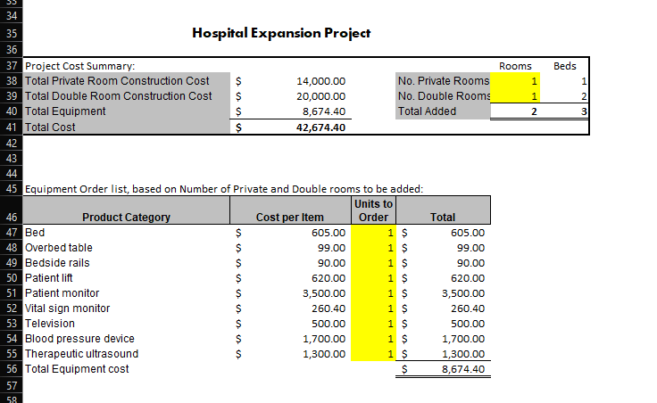 Solved Hospital Expansion ProjectEquipment Order list, based | Chegg.com