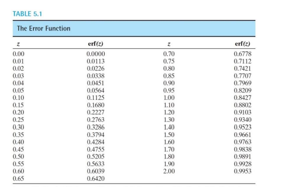 Solved Q4. (8 marks total) Fick's Second Law. An FCC | Chegg.com