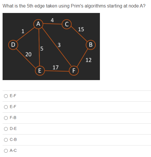 Solved What is the 5th edge taken using Prim's algorithms | Chegg.com