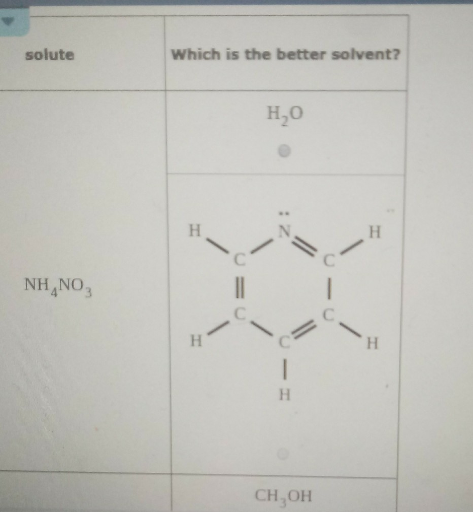 Solved ADVANCED MATERIAL Applying like dissolves like CH,OH | Chegg.com