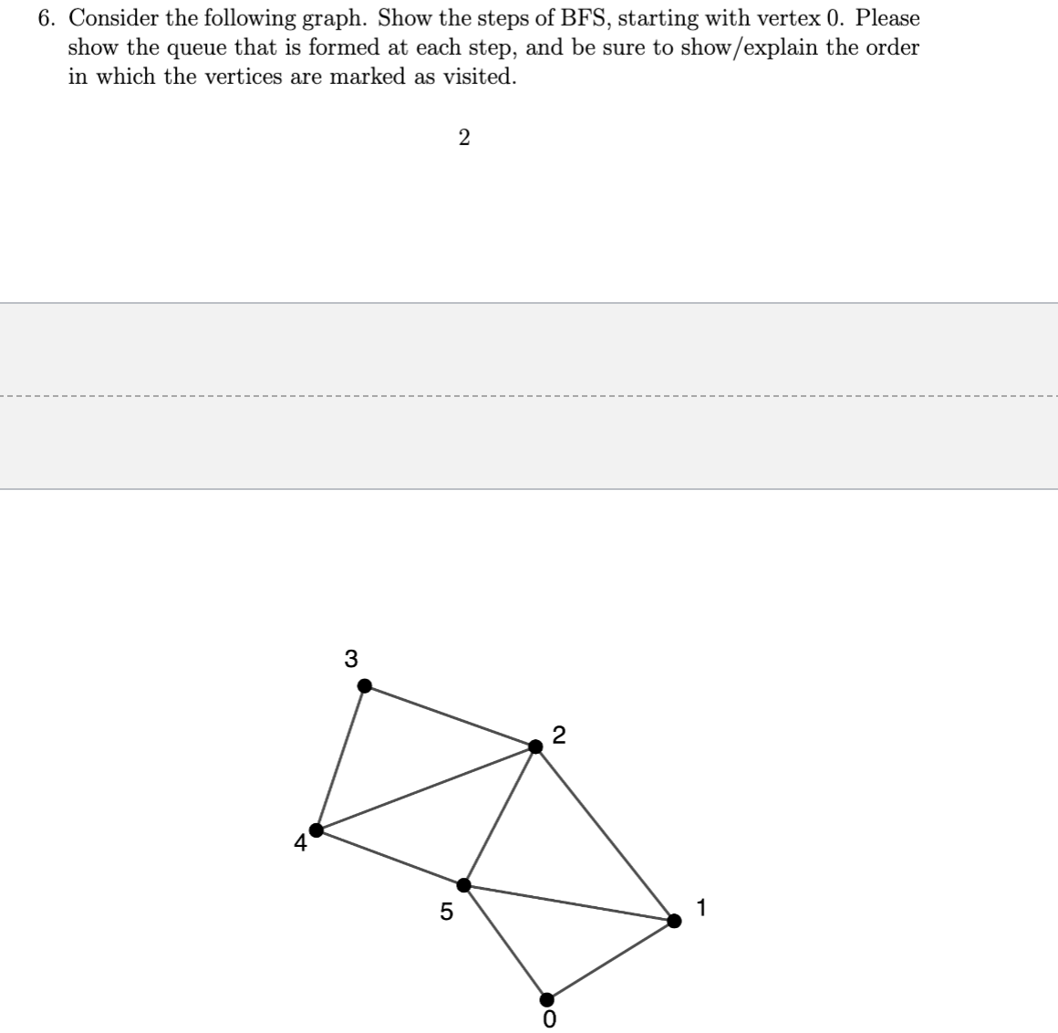 Solved 6. Consider the following graph. Show the steps of | Chegg.com