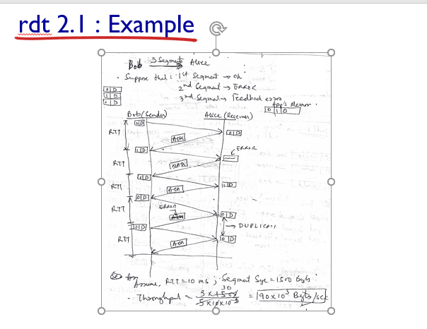 Solved Answer the following questions regarding rdt 2.1 | Chegg.com