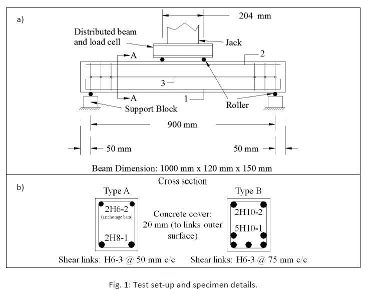 Solved The RC beams were tested under two-point loading | Chegg.com