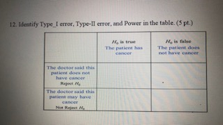Solved 12. Identify Type I error, Type-II error, and Power | Chegg.com