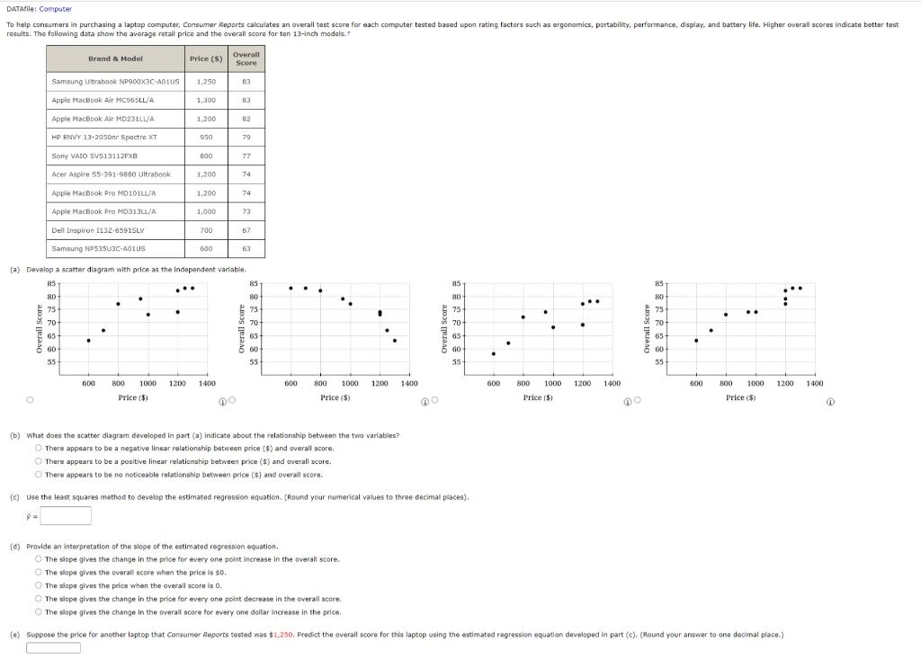 Solved (a) Develop a scatter diagram with price as the | Chegg.com