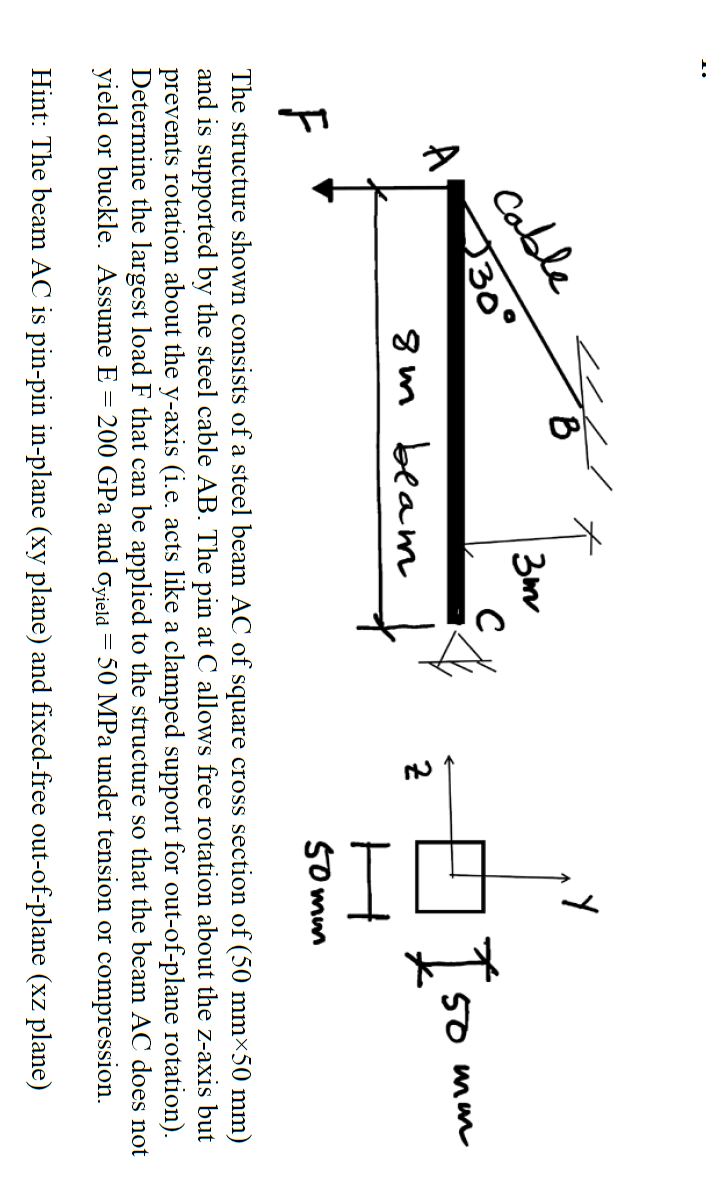 Solved The structure shown consists of a steel beam AC of | Chegg.com