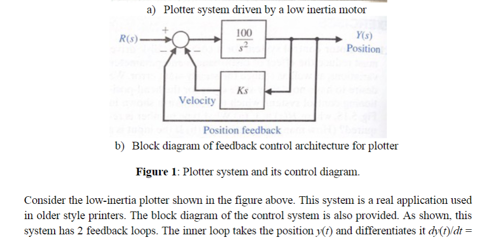 Solved a) Plotter system driven by a low inertia motor b) | Chegg.com