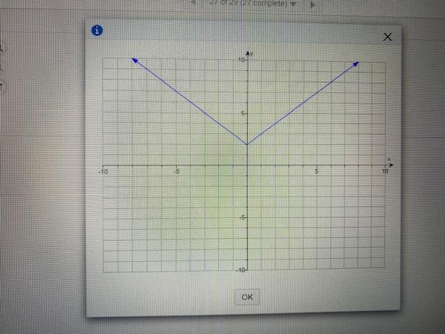 Solved complete х 5- -10 in -5 -10- OK 10- S Use the graph | Chegg.com