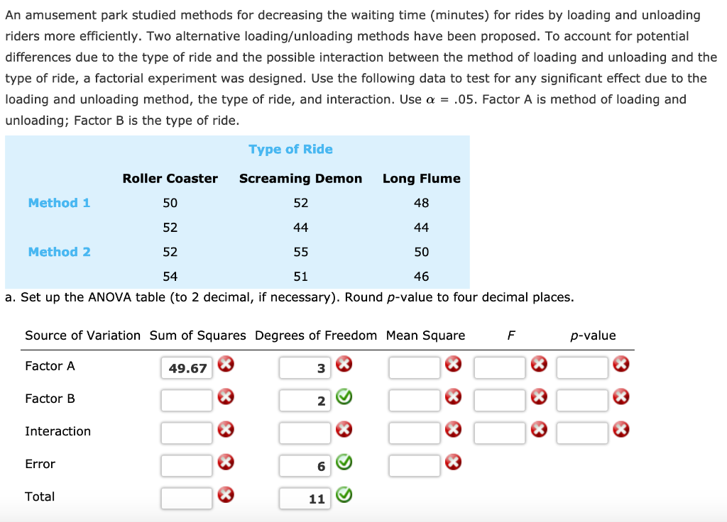 Solved An amusement park studied methods for decreasing the | Chegg.com