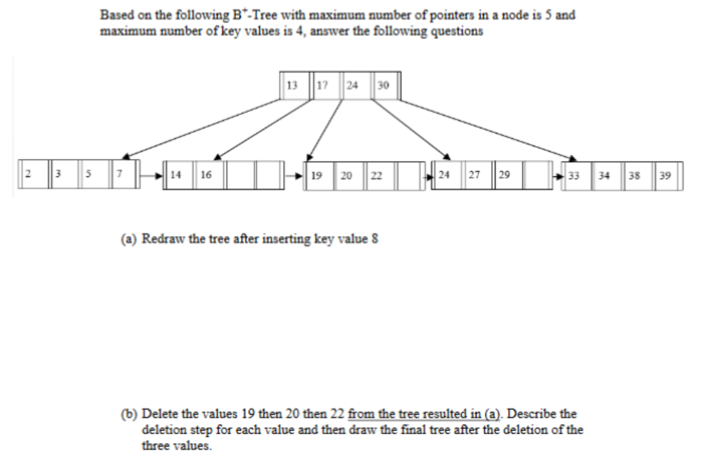 Solved Based on the following B+-Tree with maximum number of | Chegg.com Solved Based on the following B+-Tree with maximum number of | Chegg.com