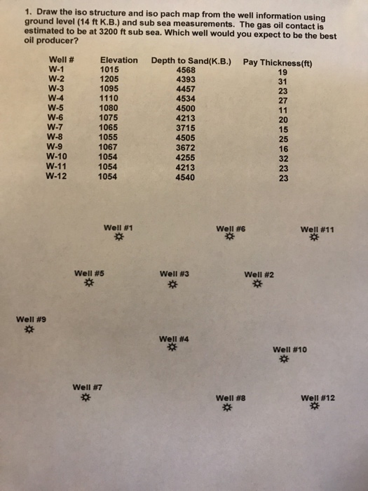 Solved 1. Draw the iso structure and iso pach map from the | Chegg.com
