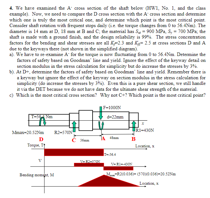 Solved 4. We have examined the A−cross section of the shaft | Chegg.com