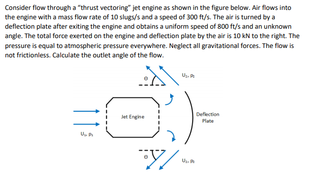 Solved Consider flow through a "thrust vectoring" jet engine | Chegg.com