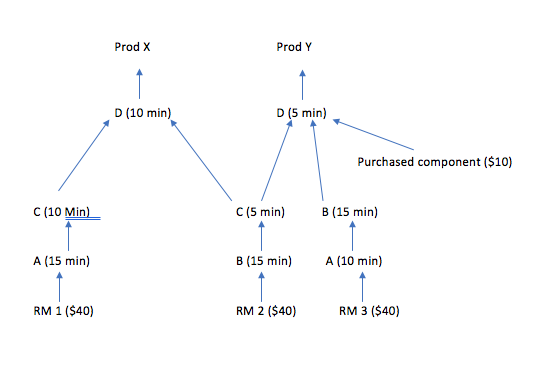 Solved Consider a small production system for manufacturing | Chegg.com