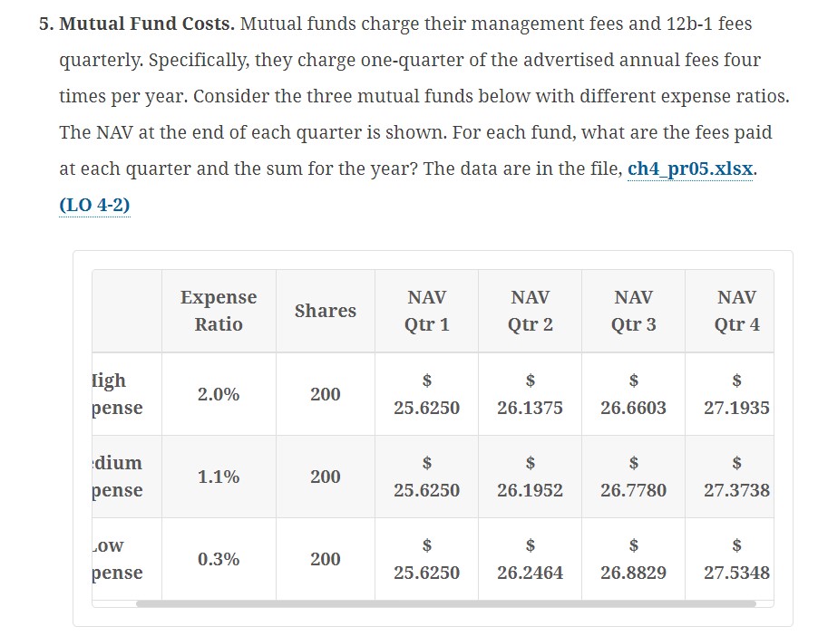 Solved 5. Mutual Fund Costs. Mutual funds charge their | Chegg.com