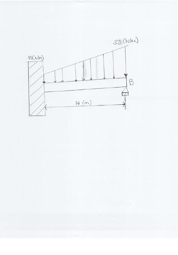 Solved Figure shows a statically indeterminate | Chegg.com