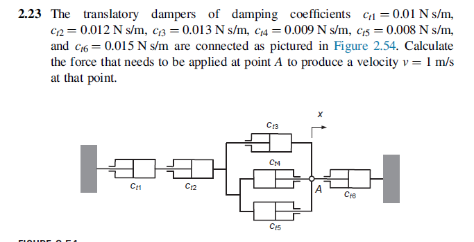 2.23 The translatory dampers of damping coefficients | Chegg.com