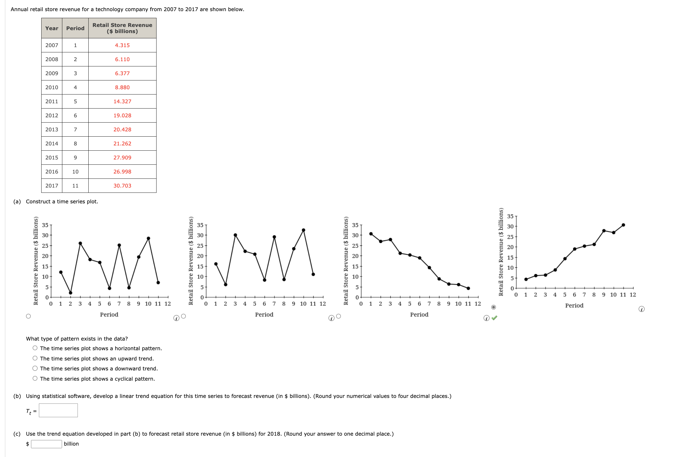 Solved Annual retail store revenue for a technology company | Chegg.com