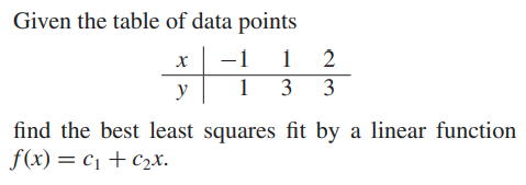 Solved Given the table of data points find the best least | Chegg.com