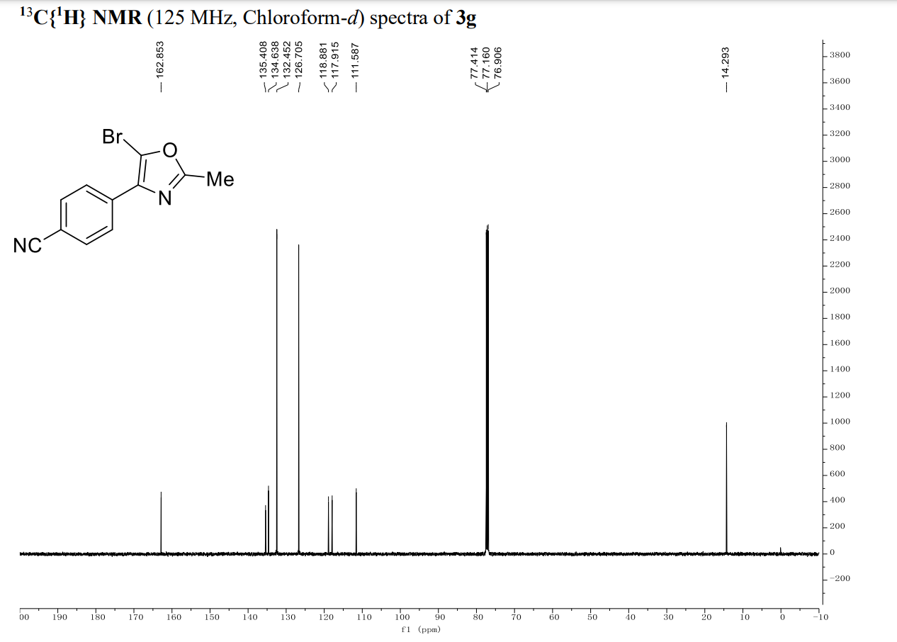 Solved 13C NMR Data analysis | Chegg.com
