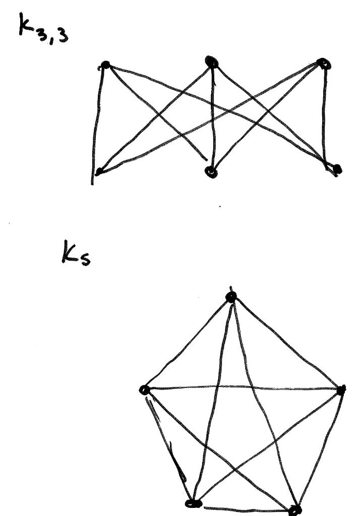Solved Can someone help me draw the graphs K5 and K 3,3 | Chegg.com