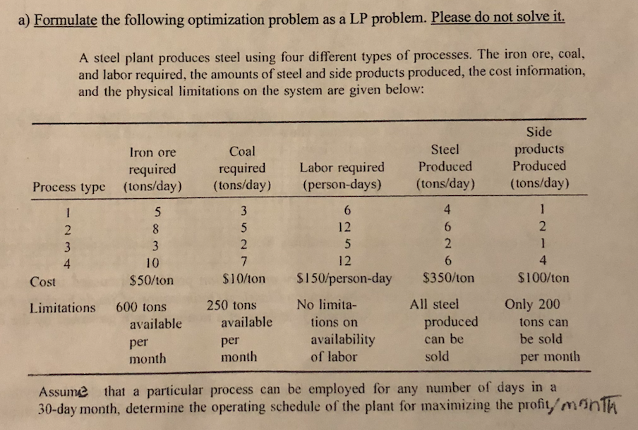 Solved A Formulate The Following Optimization Problem As A
