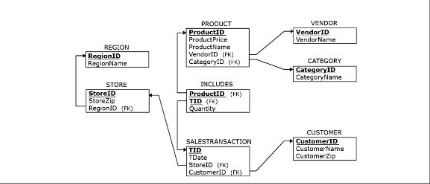 Solved Display the ProductID for the product that has been | Chegg.com