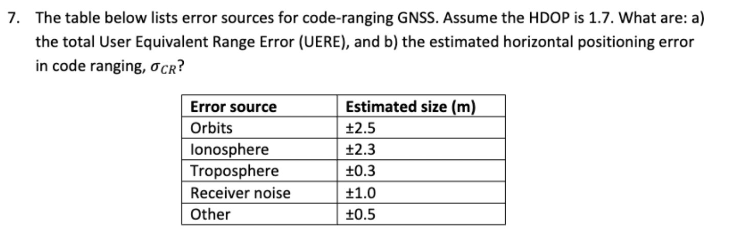 Solved The table below lists error sources for code-ranging | Chegg.com