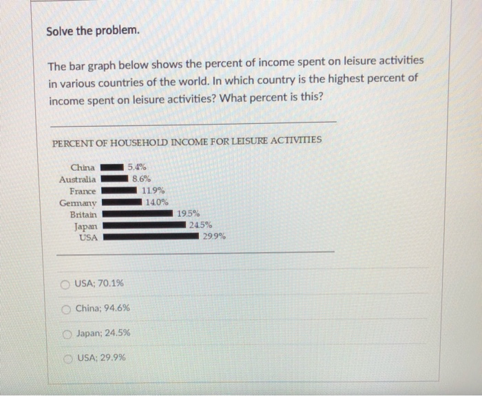 Solved Solve the problem. The bar graph below shows the | Chegg.com