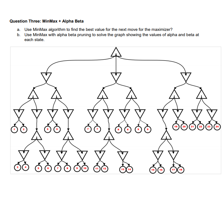 Solved Question Three: MinMax + Alpha Beta a. Use Min Max | Chegg.com