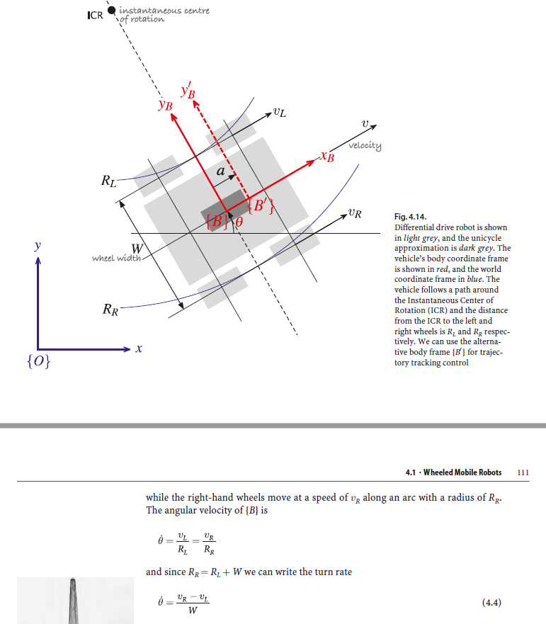 Solved Problems in textbook Robotics,Vision and Control: | Chegg.com