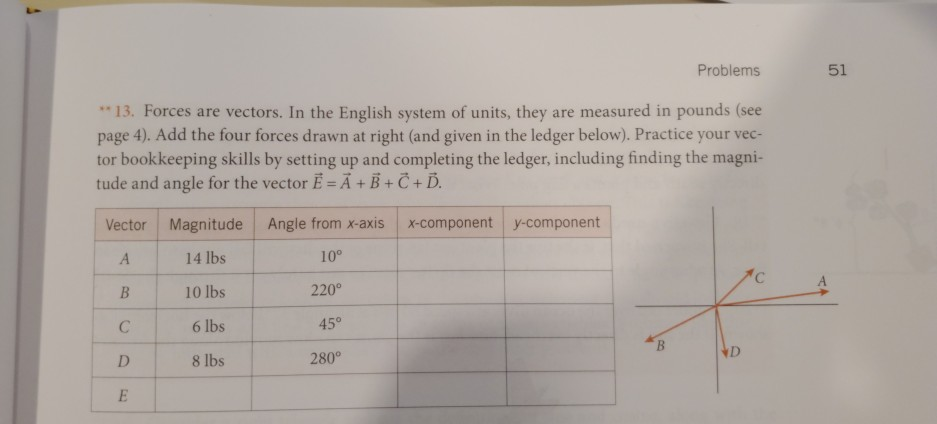 Solved Problems **13. Forces are vectors. In the English | Chegg.com