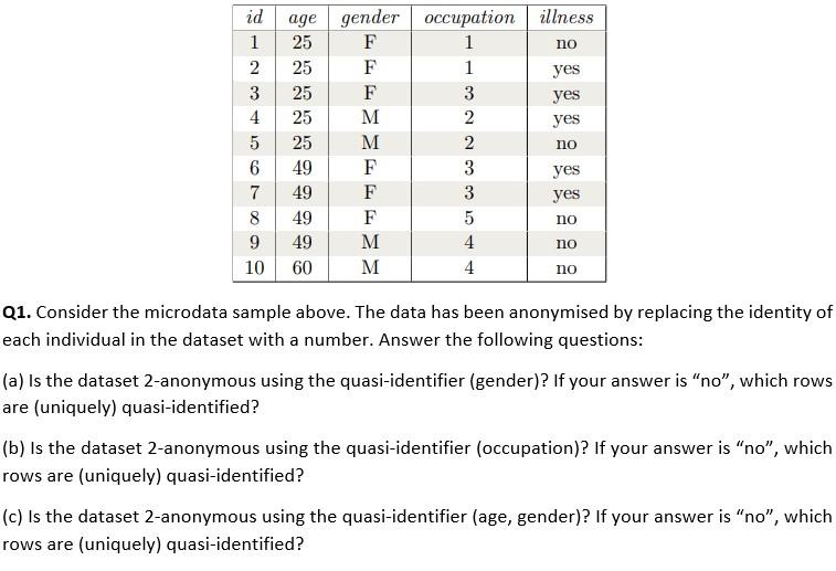 Solved Q1. Consider the microdata sample above. The data has | Chegg.com
