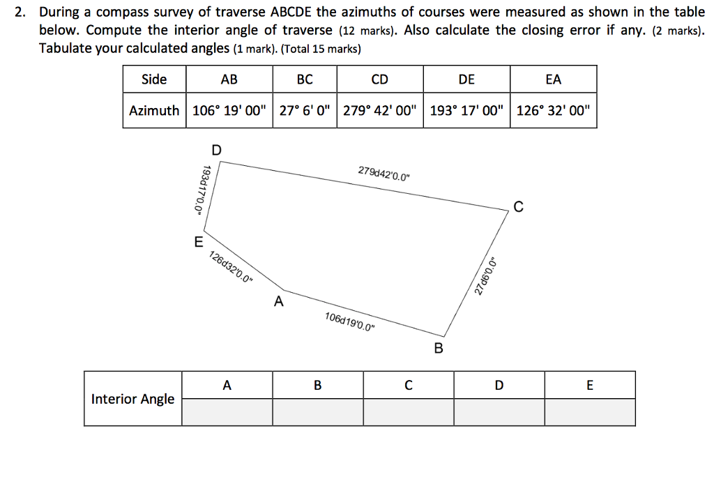 Solved During a compass survey of traverse ABCDE the | Chegg.com