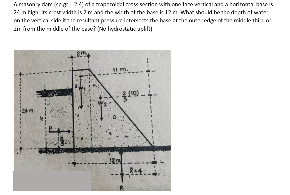 Solved A masonry dam (sp.gr =2.4 ) of a trapezoidal cross | Chegg.com