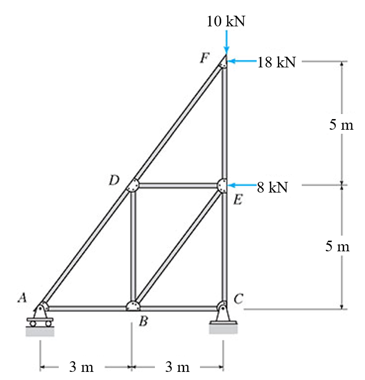 Solved The truss shown below has a pinned support at C and a | Chegg.com