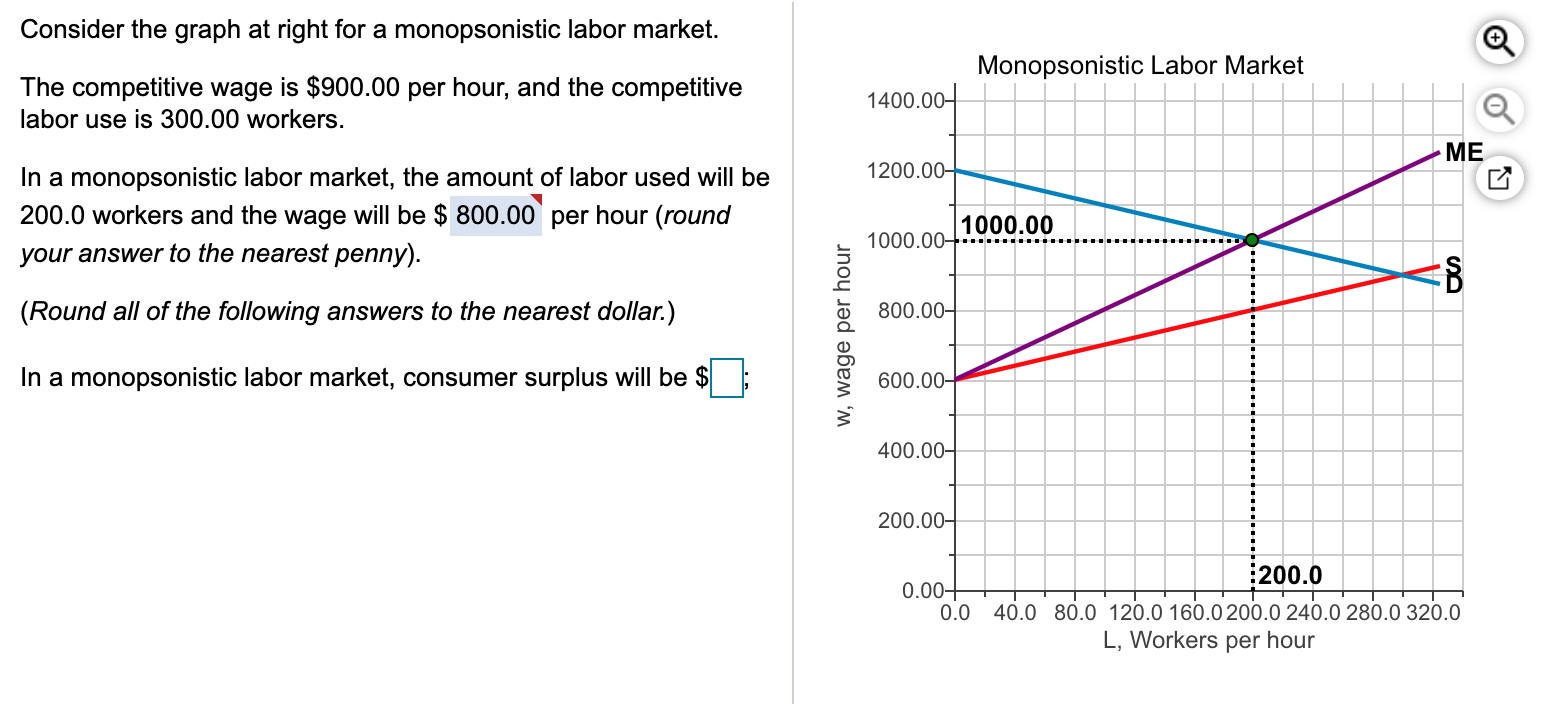Solved Consider the graph at right for a monopsonistic labor | Chegg.com